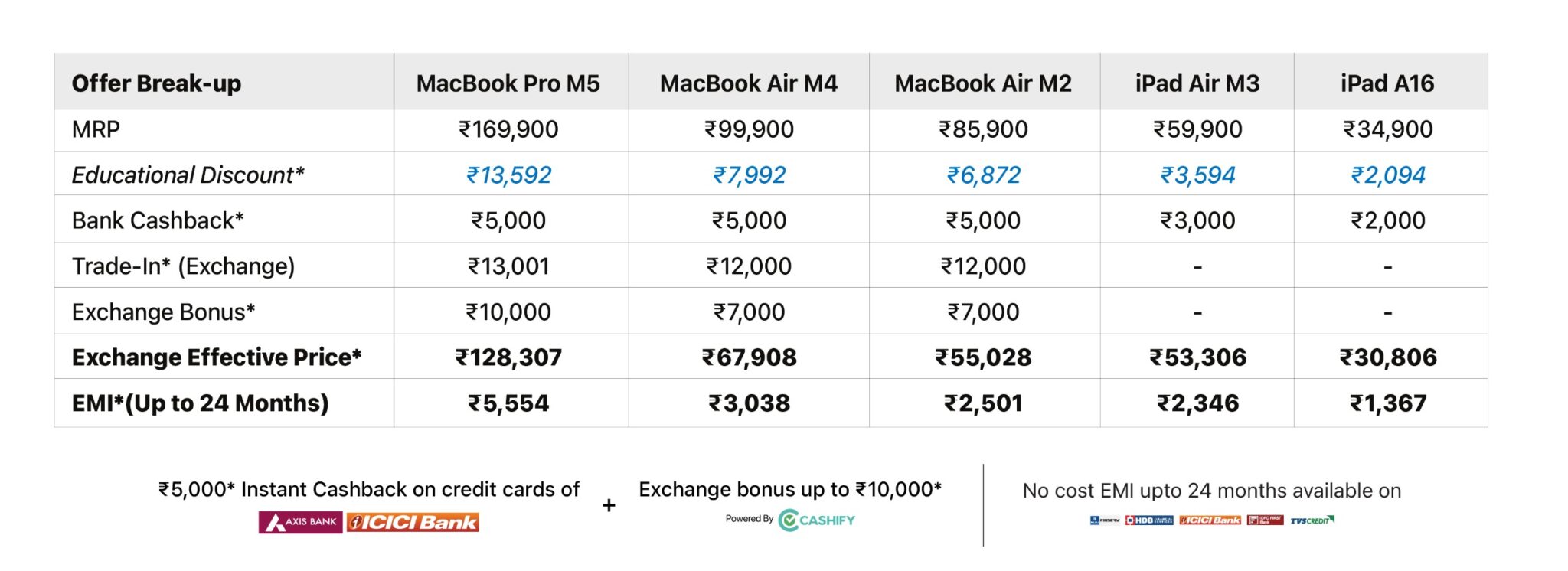 Student Discount Offer | Mac for Students Apple Offer India | iDestiny